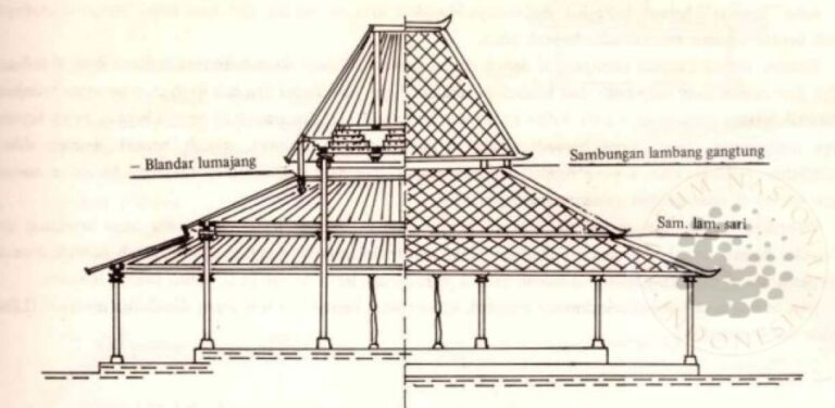 7 Jenis Rumah Joglo Berdasarkan Bentuk Atapnya, Eksotis Dan Ikonik ...