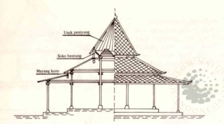 7 Jenis Rumah Joglo Berdasarkan Bentuk Atapnya, Eksotis Dan Ikonik ...
