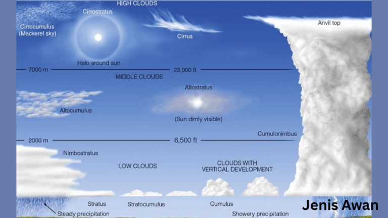 Mengenal 3 Pendekatan Geografi; Beserta Contoh Dan Cara Membedakannya ...